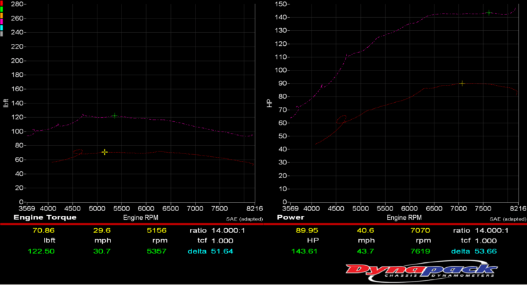 Honda Talon Turbocharger System – Jackson Racing